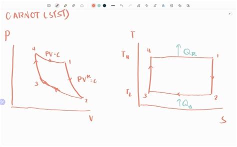 Power Cycles Flashcards Quizlet