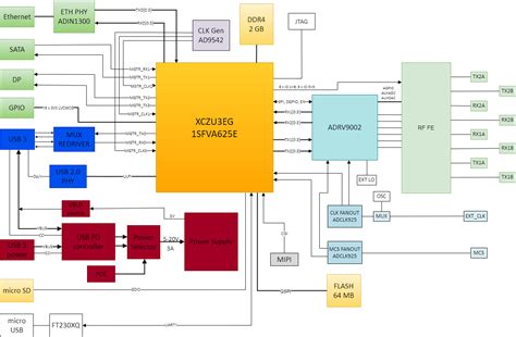 Jupiter Sdr Hardware Overview [analog Devices Wiki]