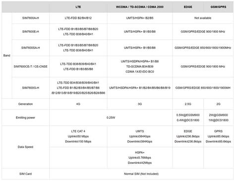 Waveshare G HAT For Raspberry Pi G G G GNSS Buy In Australia WS Core Electronics