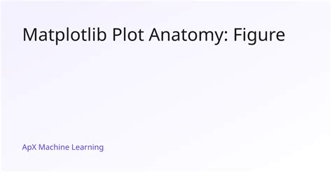 Matplotlib Plot Anatomy Figure And Axes
