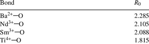 parameter r 0 values in the bond valence theorem download scientific