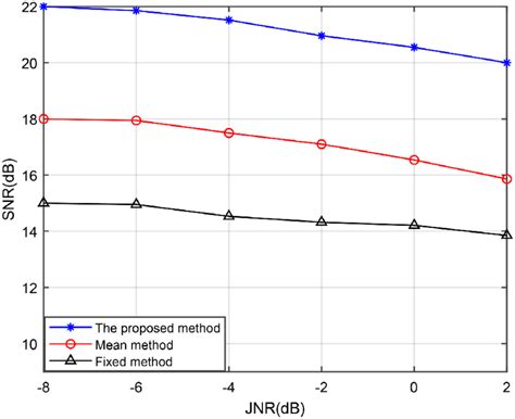 Interference Suppression Effect Under Different Threshold In Frft