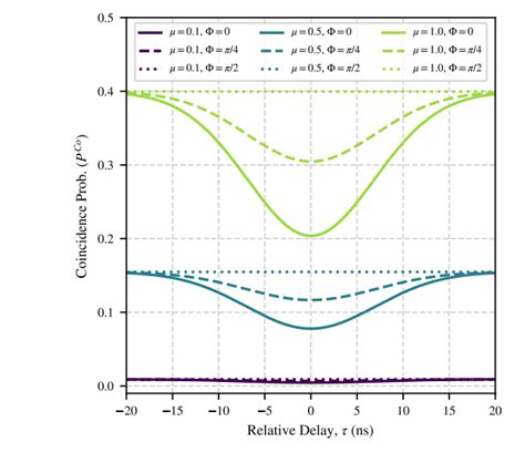 Quantum Clock Synchronization Achieves Sub Nanosecond Precision Using
