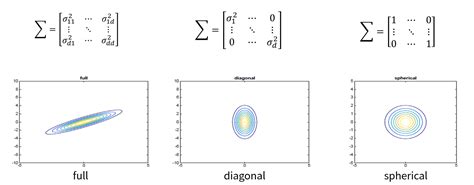 Github Gyumin Rradensity Based Anomalydetectiontutorial A Simple Tutorial For Desity Based
