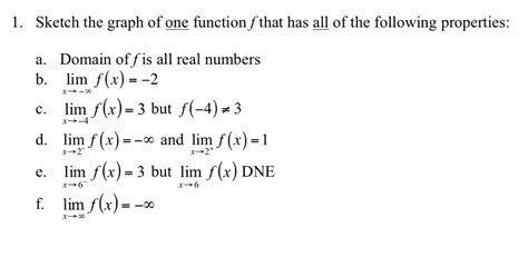 Solved Sketch The Graph Of One Function F That Has All Of Chegg