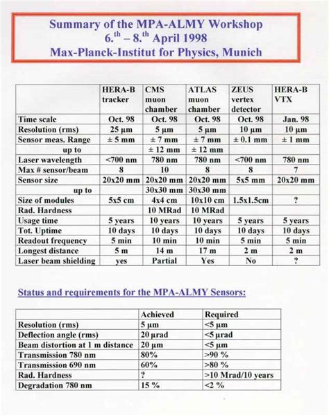 Alignment Workshop Documents