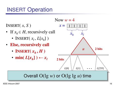 PPT Pipelined Van Emde Boas Tree Algorithms Analysis And Applications PowerPoint