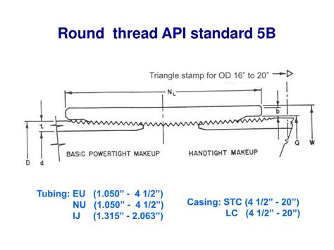 PPT Review API Connection Vs Premium PowerPoint Presentation Free Download ID