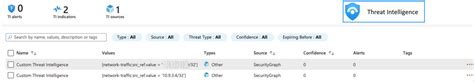 dynatrace integrates with microsoft sentinel for devsecops at scale