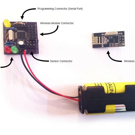 Cumulus Wireless Sensor Platform