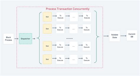 what is evm everything you need to know about ethereum virtual machine