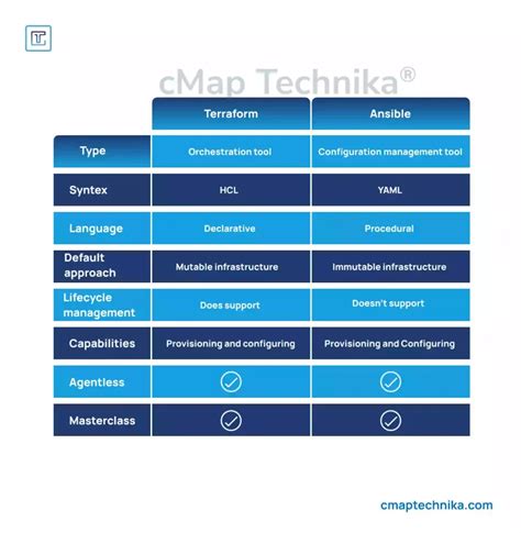 Implementing Infrastructure As Code Iac A Step By Step Guide Cmap Technika