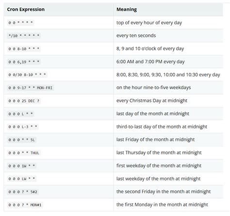 Spring Boot系列之使用 Scheduled实现定时任务 知乎