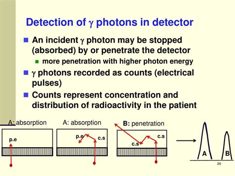 Nuclear Medicine Physics Ppt Download