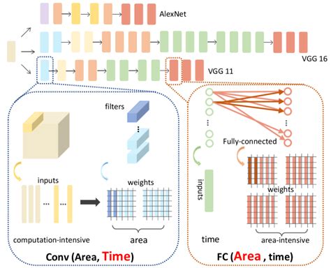 Analysis Of Distributed Optimization Algorithms On A Real Processing In
