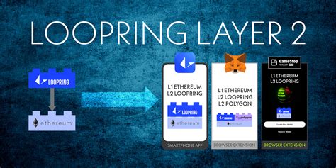loopring layer 2 activate in this post i explore the different