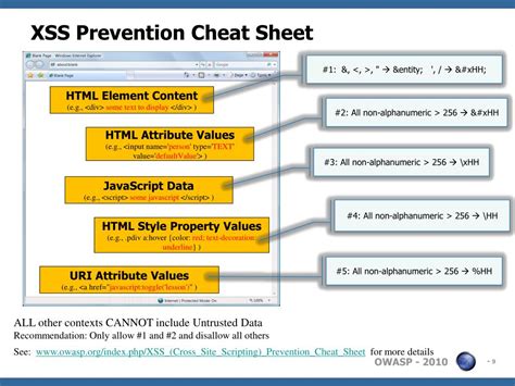 ppt the owasp documentation projects powerpoint presentation free