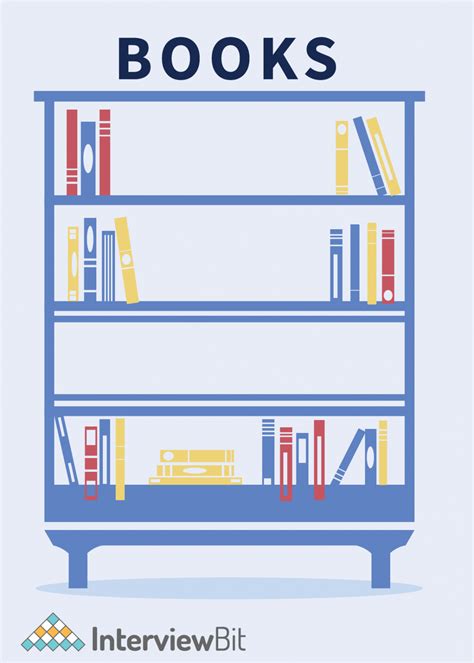 15 Cloud Computing Projects With Source Code [2023] Interviewbit