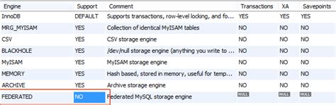 Mysql Configured And Enable Federated Engine Part 24 ~ Tech Blog