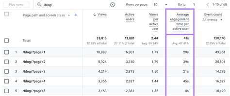 Pagination And SEO A Complete Guide To Best Practices