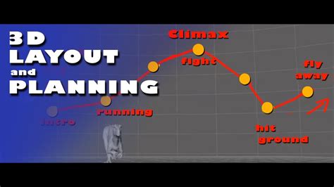 3D LAYOUT and PLANNING in MAYA - Beats in a SHOT | Griffin Animation Academy - YouTube
