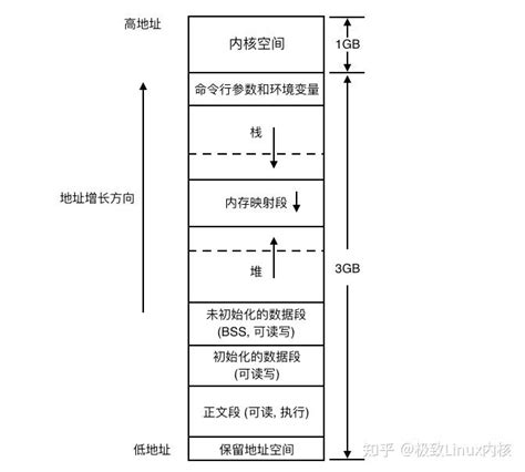 linux内核线程kernel thread详解 内核线程拥有的地址空间为 csdn博客
