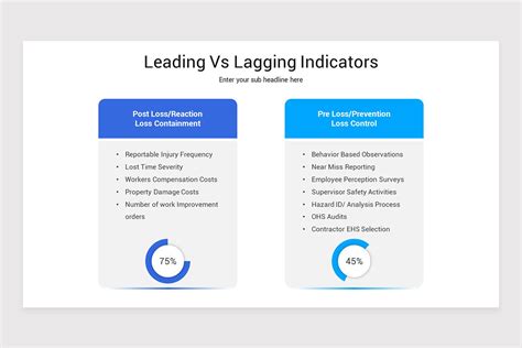 Leading Vs Lagging Indicators Keynote Template Nulivo Market