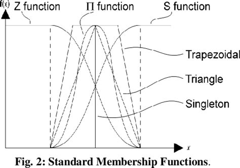 Figure 1 From Face Detection Using Fuzzy Skin Color Segmentation Semantic Scholar