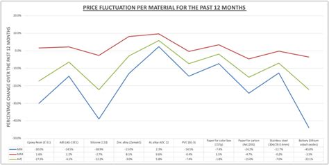 Plastic Silicone Steel And Others Updated China Raw Materials Costs Late July 23 Sofeast