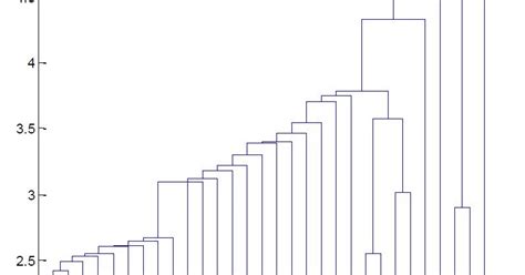 Crimes And Communities Statistics And Prediction Hierarchical