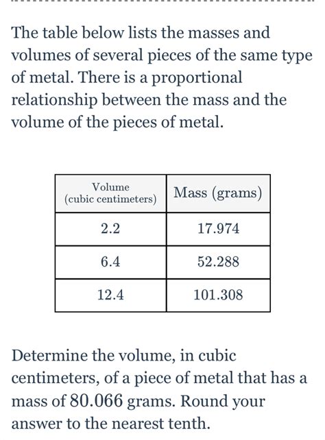 solved the table below lists the masses and volumes of seve[algebra