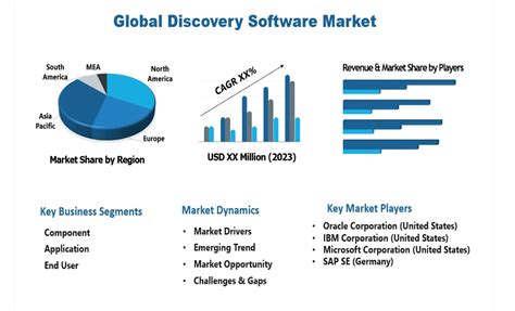 Discovery Software Market Dailyinvestnews