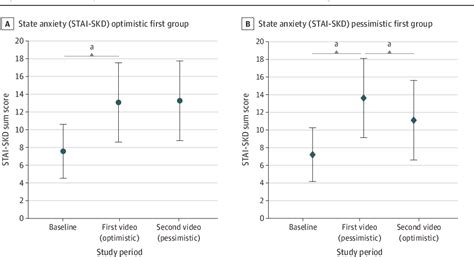 Figure 1 From Optimistic Vs Pessimistic Message Framing In