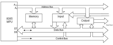 Circuit Diagram Of 8085 Microprocessor Wiring Way