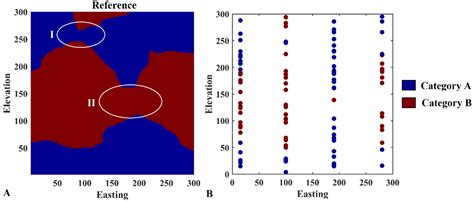 Revisited Bayesian Sequential Indicator Simulation Using A Log Linear