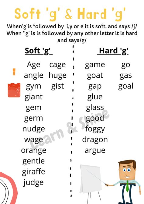 Phonics Soft G Hard G Artofit
