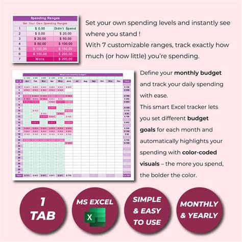Spending Tracker Excel Template Budget Planner Spreadsheet Monthly Expense Tracker Personal