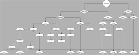 Phylogenetic Tree R Worldbuilding