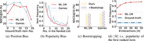 Figure 1 From Large Language Models Are Zero Shot Rankers For