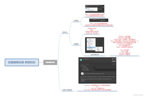 Animation Csdn博客