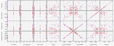 Design A Public Python Api For The Hparams Plugin Issue Tensorflow Tensorboard Github