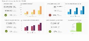 22 Data Discovery Tools DBMS Tools
