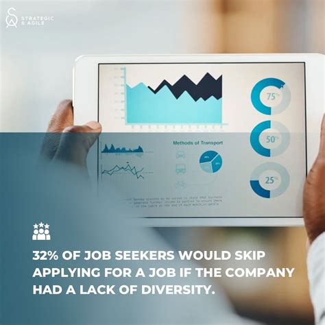 Strategic And Agile On Linkedin Hrstartup Diversity Training Inclusion Hrghana Hrnigeria…