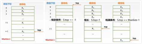 数据结构栈和队列 善雯
