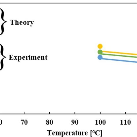 Schematic Of Applied Current Density Electrolysis Voltage I V