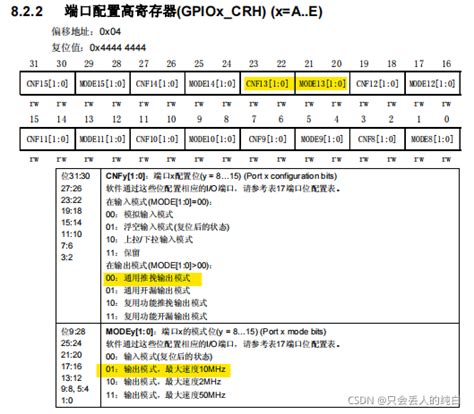 Stm32个人学习记录（2）寄存器操作基本流程—pc13led灯stm32f103c6t6 Pc13操作 Csdn博客