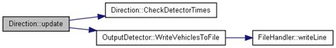 Evolvetraffic Direction Class Reference