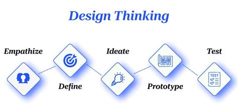Sathya Jayaprakash On Linkedin Uiux Design Design Thinking