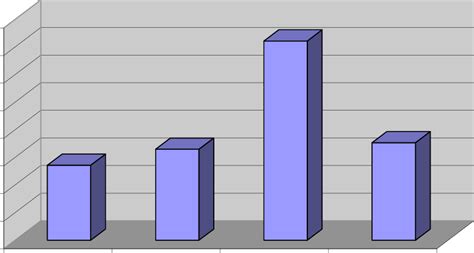 sorting of causal contexts download scientific diagram
