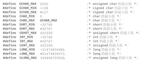 C语言数据类型详解:整型、浮点与基数转换 Csdn博客 C语言数据类型详解:整型、浮点与基数转换 Csdn博客